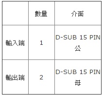 Jual [taitra] Uptech Vs200 Monitor Splitter Di Seller Pchomesea - Taipei | Blibli