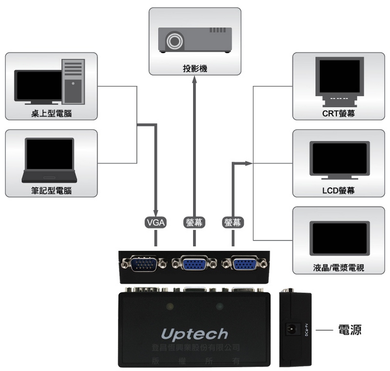 Jual [taitra] Uptech Vs200 Monitor Splitter Di Seller Pchomesea - Taipei | Blibli