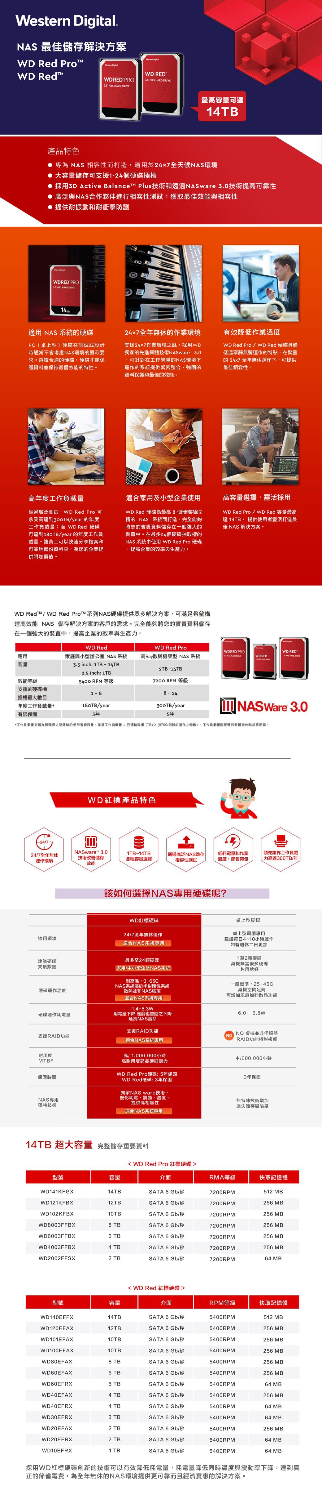 Jual (wd)WD [Red Label PRO] (WD8003FFBX) 8TB/7200 rpm/256MB/3.5 inch/5Y ...