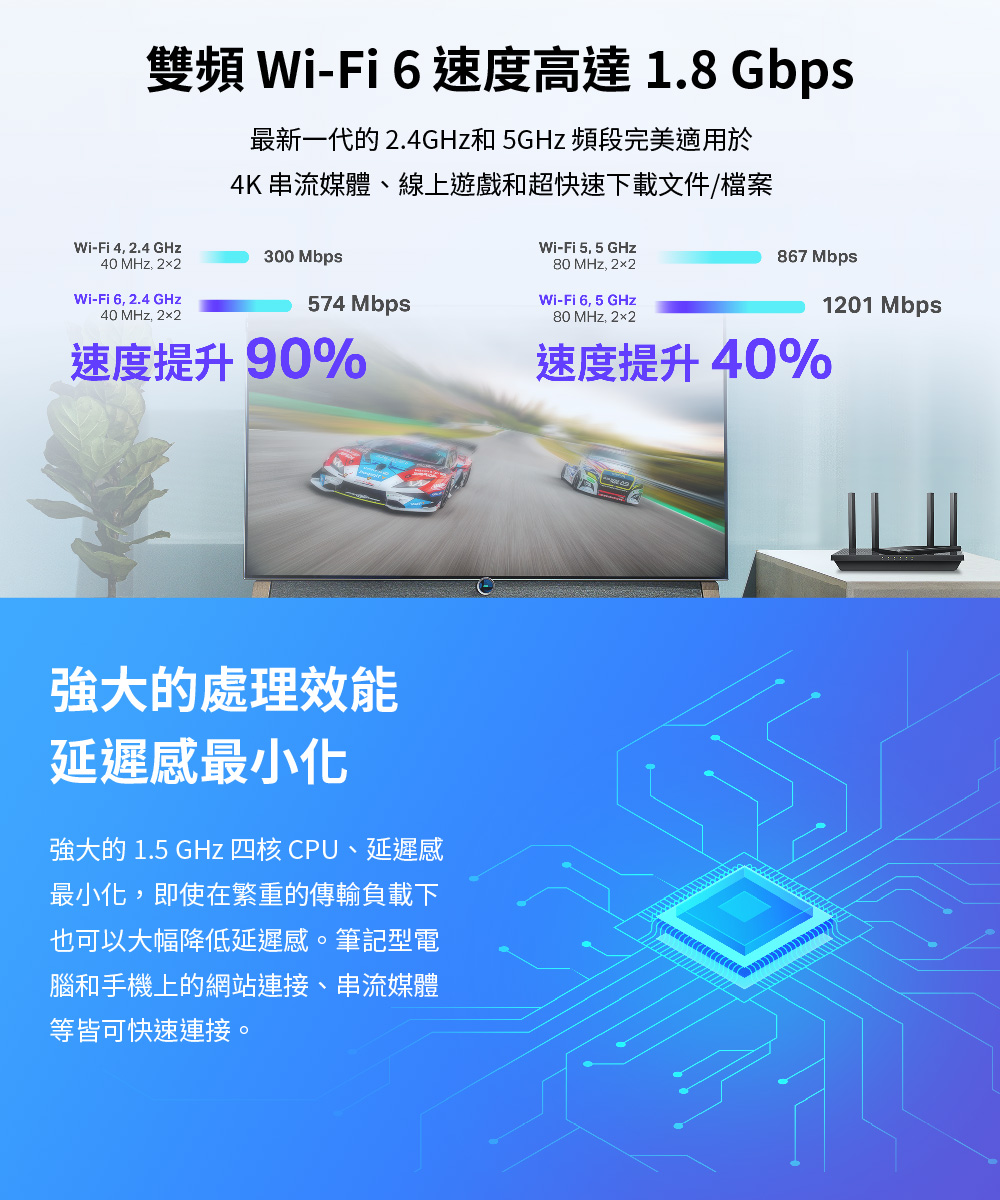 TP-Link Archer AX21 AX1800 雙頻四核CPU WiFi 6 無線網路分享路由器 - PChome 24h購物