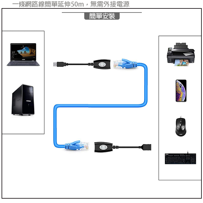 Promo (UniSync)UniSync USB to Cat5/RJ45 adapter/high stability signal ...
