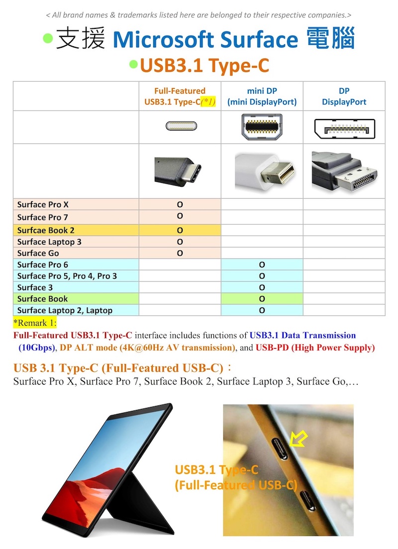 Jual (amber)Amber USB 3.1 Sync/Fast Charge Cable USB-IF certified, USB3 ...