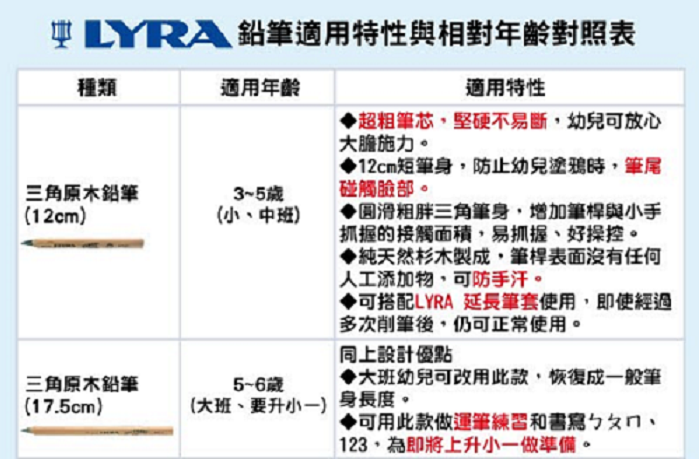 Jual (LYRA)[Germany LYRA] GROOVE triangle hole color pencil (thin) (12 ...