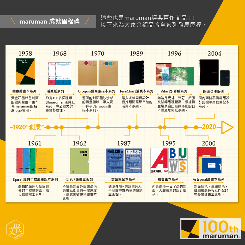 Jual (maruman)Japan Maruman 100th Anniversary Limited Edition A4 Folder ...