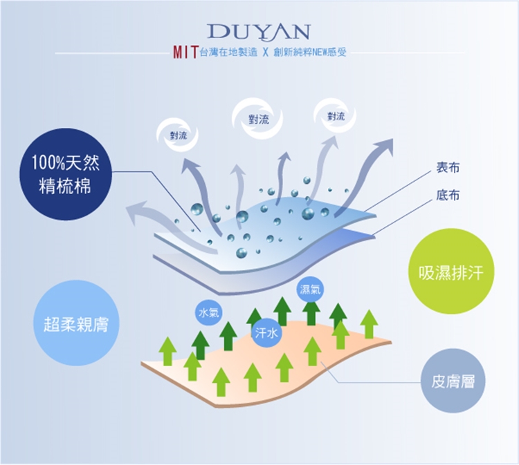 Jual (DUYAN)"DUYAN Bamboo" made in Taiwan 100% combed cotton double bed ...