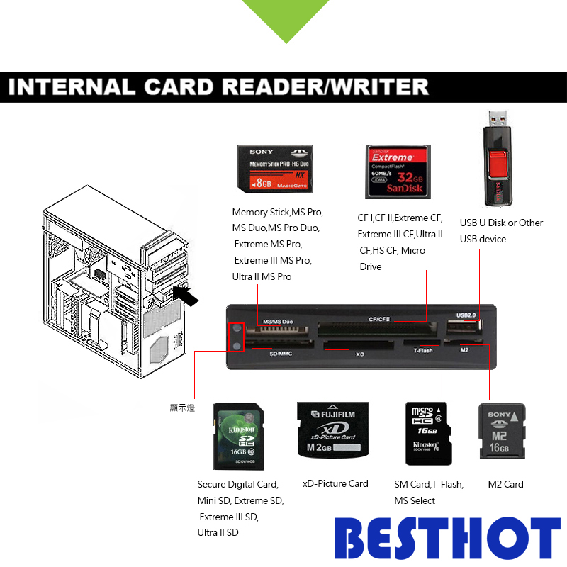 Jual BESTHOT all-in-one multi-in-one card reader built-in card reader ...